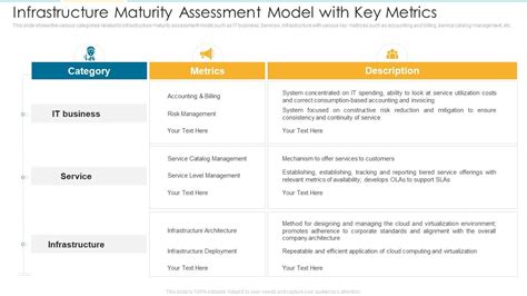 Infrastructure Maturity Assessment Model It Architecture Maturity