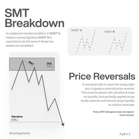 Smart Money Technique 𝗦𝗠𝗧 By The End Of This Thread You Will Have