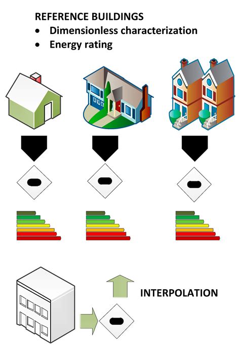Energy Optimization Software At Will Cornish Blog