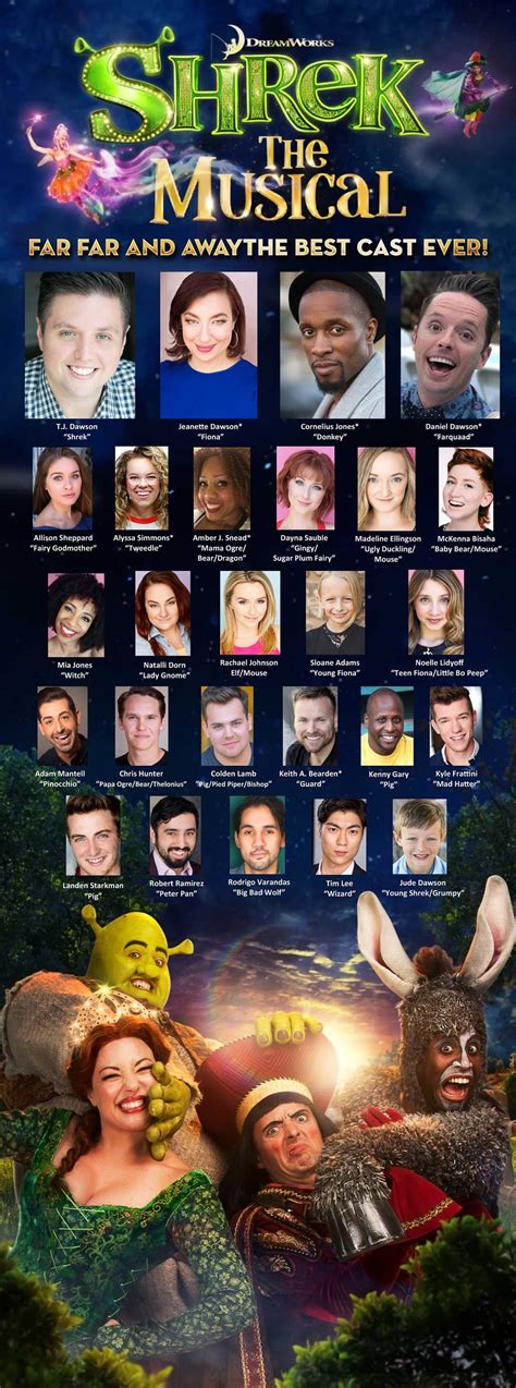 Shrek The Musical Characters List Lmorwy