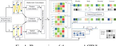 Figure 1 From Temporal Multi View Graph Convolutional Networks For Citywide Traffic Volume