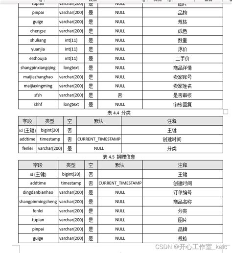 校园二手交易平台的设计与实现论文源码kaic校园二手交易网站设计论文 Csdn博客