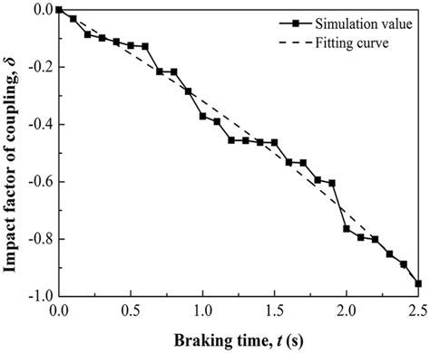 Fluid Dynamics Impact Factor At Patricia Mack Blog