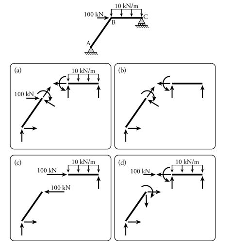 What Is A Frame In Structural Analysis Webframes Org