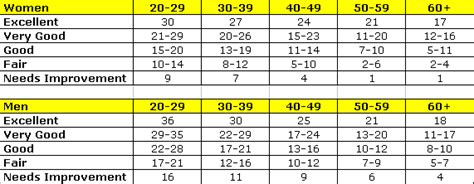 Fitness Test Fitness Push Up Test