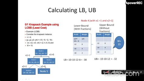 0 1 knapsack using branch and bound youtube