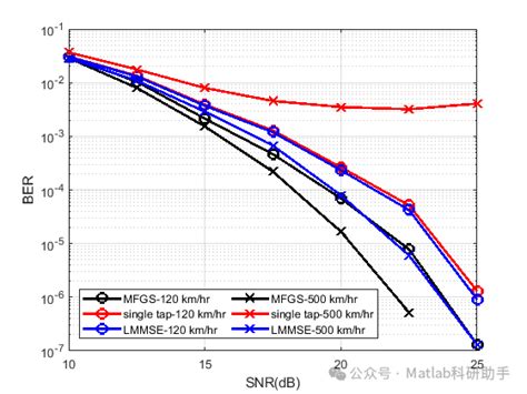 【单载波调制方案】正交时序多路复用调制：分析和低复杂度接收机设计附matlab代码单载波调制时域均衡 Csdn博客