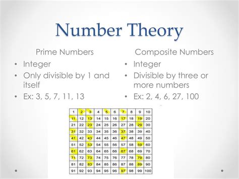 Ppt Euclid The Father Of Geometry Powerpoint Presentation Free