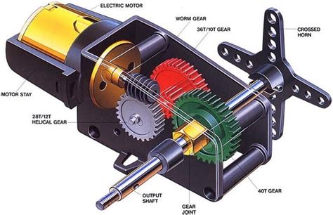 Động cơ servo là gì Cấu tạo và ứng dụng của Servo Motor