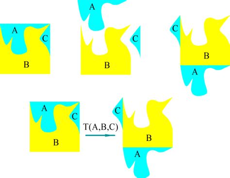 An Example Of An Equivalent Square To Shape Conversion Download Scientific Diagram