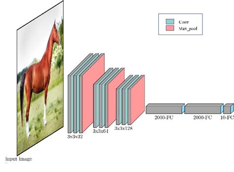 Figure 2 From Neuron Based Network Pruning Based On Majority Voting