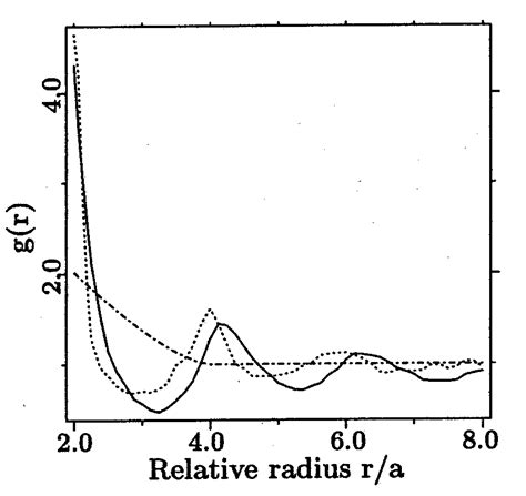 Radial Distribution Functions G R Versus Relative Radius R A Estimated