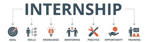 Manisha C On Linkedin Linkedinfam Codsoft Codsoft Codsoft Codsoft Codsoft