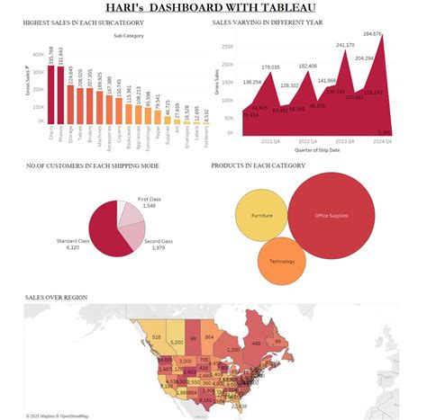 Datavisualization Tableau Artificialintelligence Businessintelligence… Hari Haran