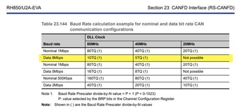 Can Fd 8mbps Communication Is Not Possible Forum Rh850 And Rl78fx Mcu Renesas Engineering