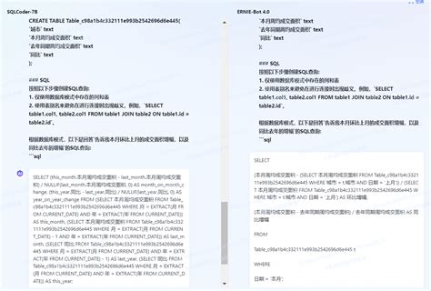 作业4：复现sqlcoder 调优过程 百度智能云千帆社区