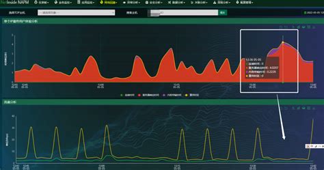 一次奇怪的服务器响应延时分析code For Tcp Rtt Statistic Csdn博客