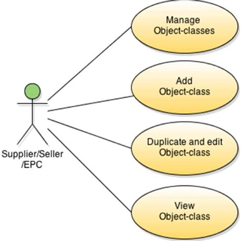 Object Class Use Case Diagram Download Scientific Diagram