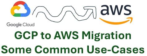 new enhancement from aws — multi session support by naveed sait jan