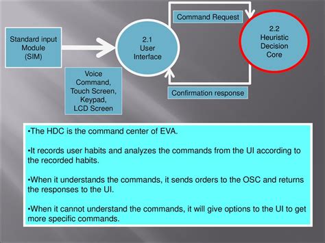 Victa Charles Xue Huan Tsang Hubert Ppt Download