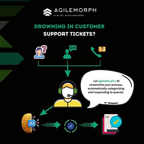 Aicustomerservice Businessefficiency Agilemorph Solutions