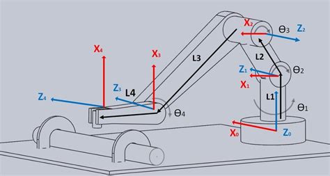 5 Kinematics Of The Robotic Arm The Frame Of Each Joint Download