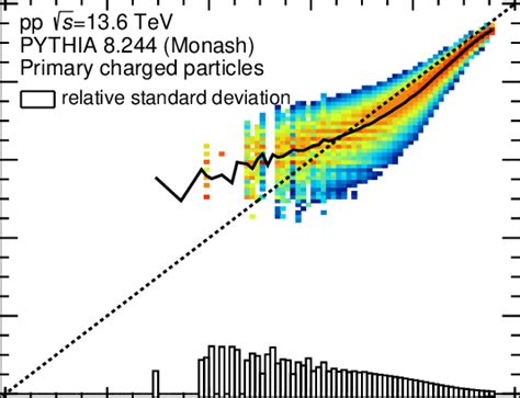 One Minus Flattenicity Calculated Using The Experimental Accessible Download Scientific Diagram