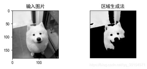 【数字图像处理52】区域生长算法、分裂合并算法和分水岭分割法 Python火火的博客 Csdn博客 【数字图像处理52】区域生长算法、分裂合并算法和分水岭分割法 Python火火的博客 Csdn博客