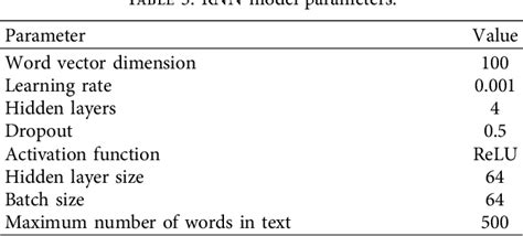 table 1 from an efficient data classification decision based on multimodel deep learning