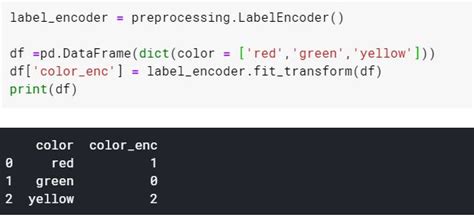 What Is Label Encoder And One Hot Encoder And Which One To Use