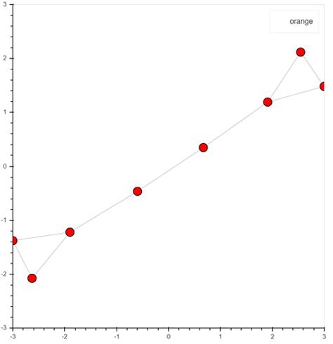 Legend In Network Graph Community Support Bokeh Discourse