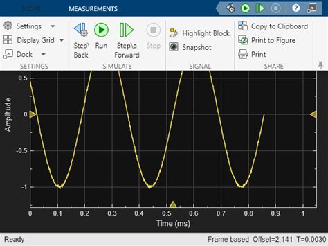Time Scope Measurements Matlab And Simulink