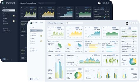 Дизайн дашбордов на обучении
