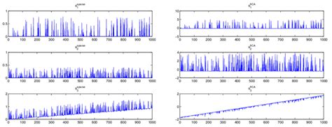 Left Sources Estimated By The Nonnegative Sparse Bss Algorithm Right Download Scientific