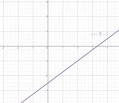 use a graphing utility to draw the graph of each of the foll quizlet