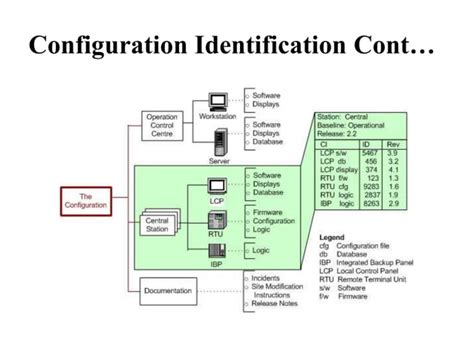 Software Configuration Management Pptx