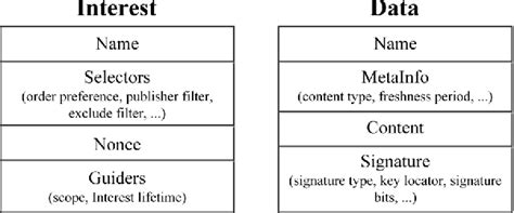 Figure 10 From Packet Forwarding In Named Data Networking Requirements