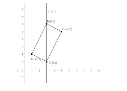 A Rectangle Has Two Opposite Vertices At The Points Class Maths CBSE