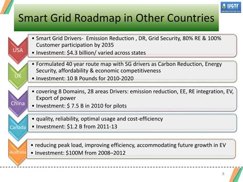 PPT Smart Grid Vision And Road Map For India PowerPoint Presentation ID