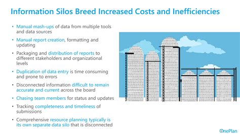 Supercharge Azure Devops With Advanced Scheduling And Robust Project Management Ppt