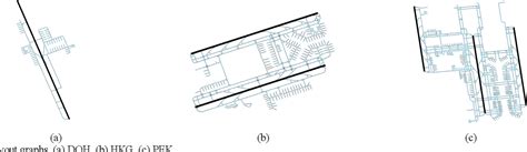 Figure 2 From An Extended Memetic Algorithm For Multiobjective Routing