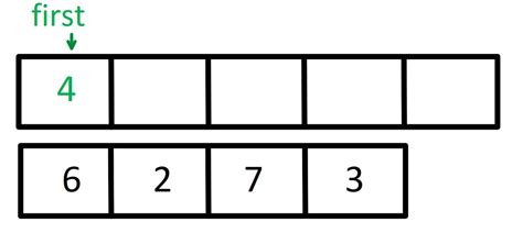 Techmaster Việt Nam Học Là Có Việc