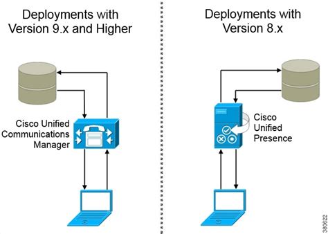 Cisco Jabber For Windows 97 Installation And Configuration Guide