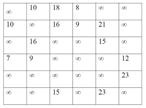 Solved Dijkstra Algorithm Draw A Graph From The Matrix A