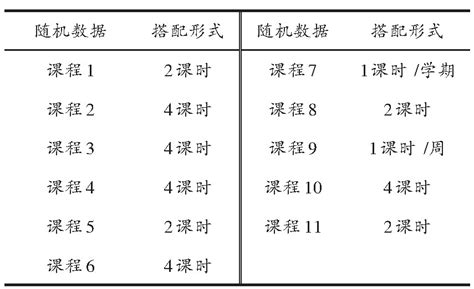 在线运动课程编排aspnet系统优化设计论文定制中心