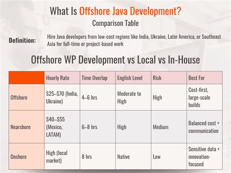 Offshore Java Development Easiest Planning And Hiring Guide
