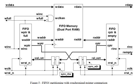 Github Jerry Cdc Asyncfifo Fifo