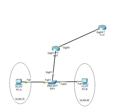 ipv4 how do i configure a cisco router to relay dhcp packets to dhcp