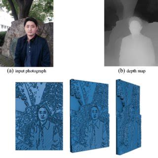 Input And Output Results On Test Data Download Scientific Diagram