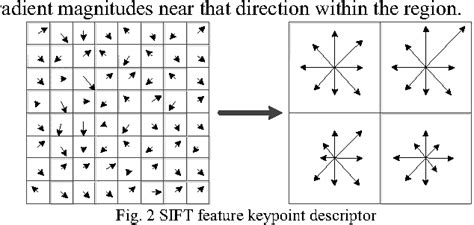 Figure 2 From Particle Filter Object Tracking Based On Sift Gabor Region Covariance Matrices